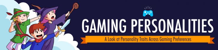 Big Five Gamer Personality Traits